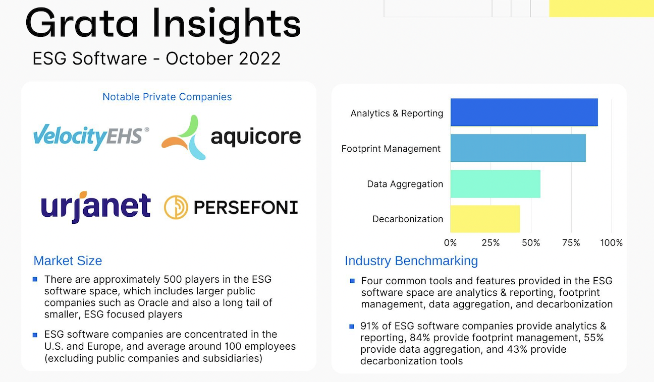 ESG Software Insights | Grata